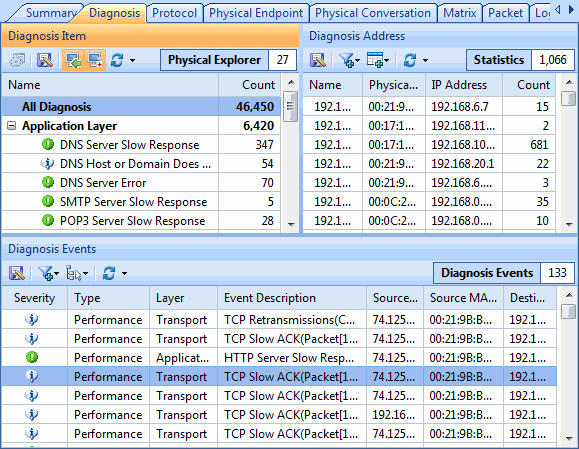 Automatic Network Diagnosis with Colasoft Capsa - Colasoft
